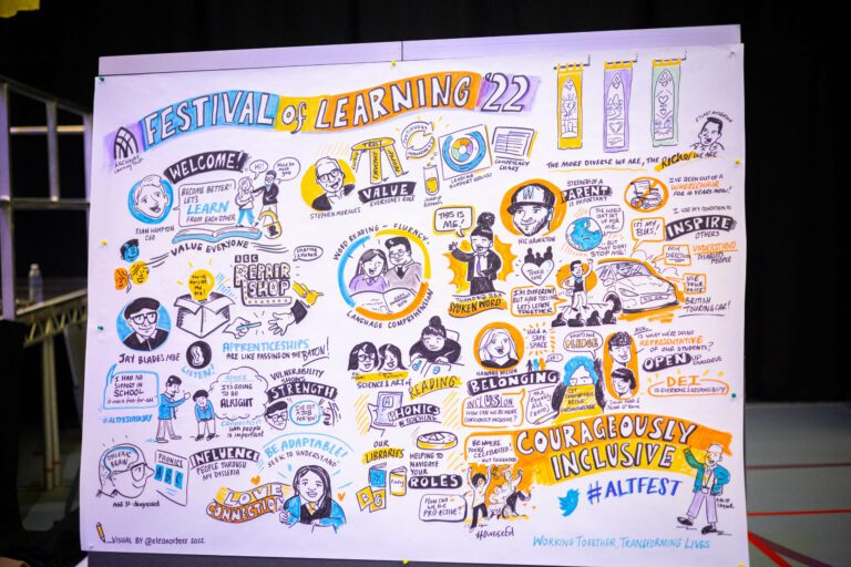 Festival of Learning 2022 - Archway Learning Trust